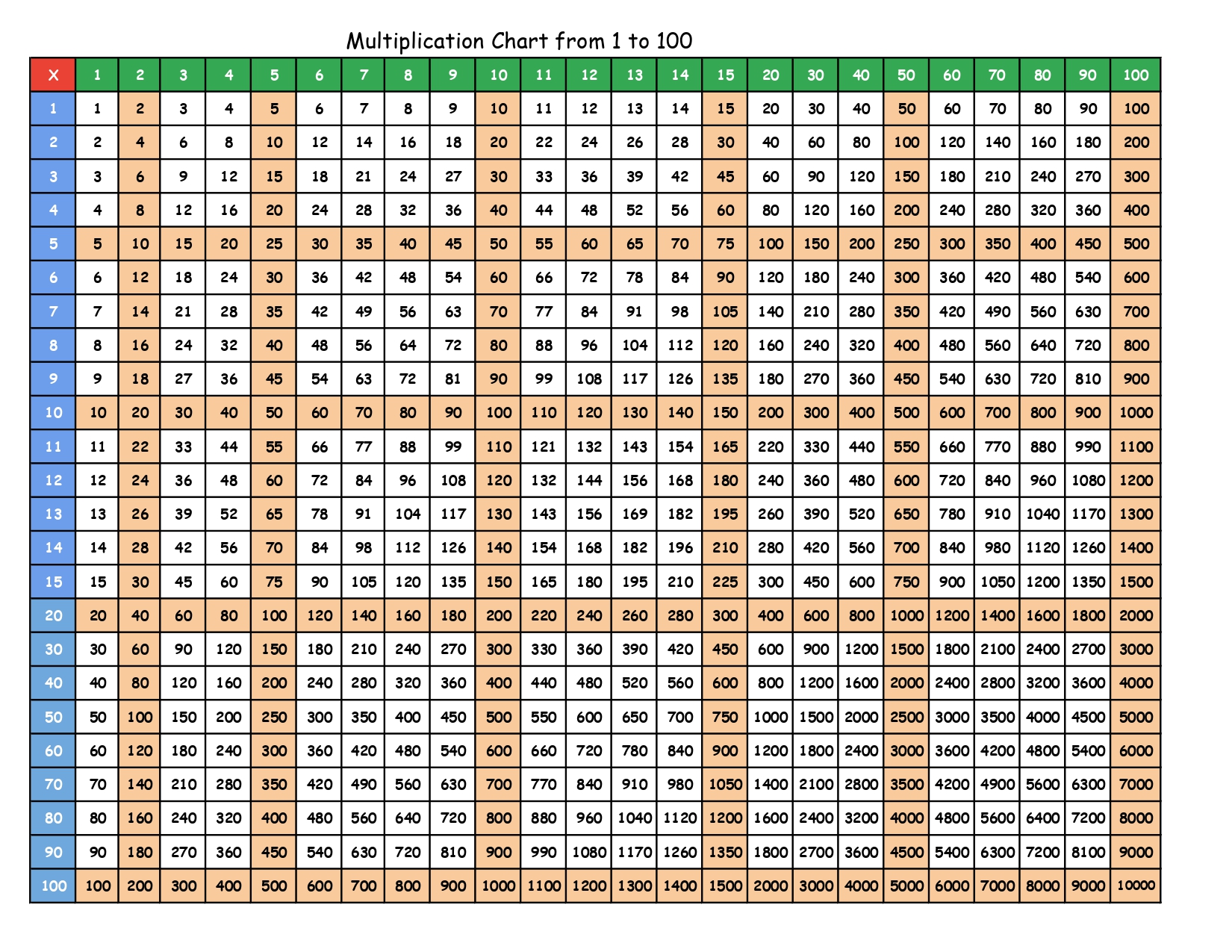 Multiplication Table 1 100 Printable